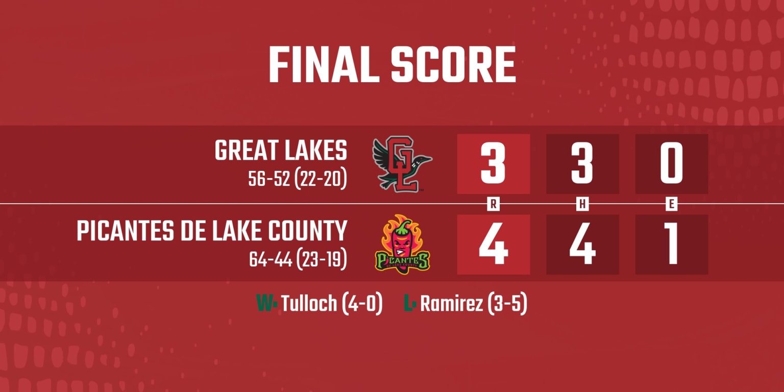 Captains Walk-Off Loons 4-3, Five Great Lakes Players Ejected | MiLB.com