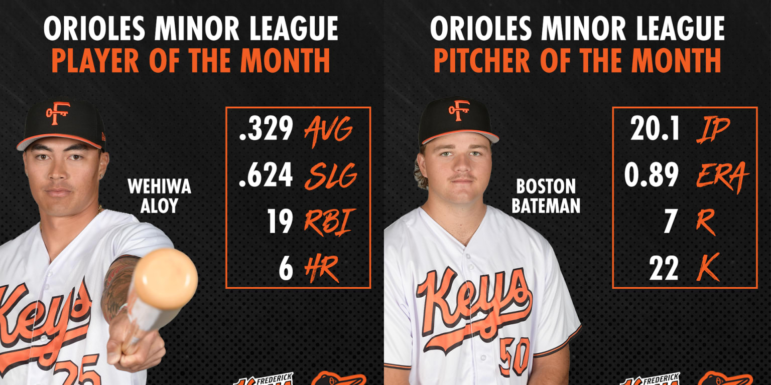 Wehiwa Aloy and Boston Bateman Named Orioles Minor League Player and ...