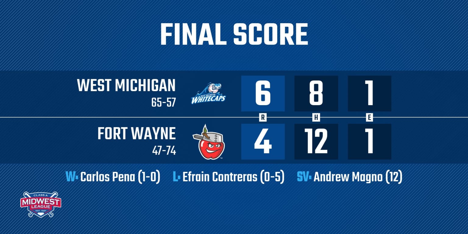 Whitecaps Hang on, Remain Three Back | MiLB.com