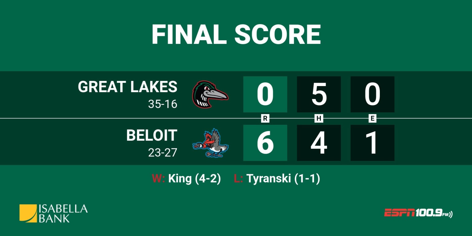 Loons Win Streak Ends at 10, Finish 10-2 in 12-Game Road Trip | MiLB.com