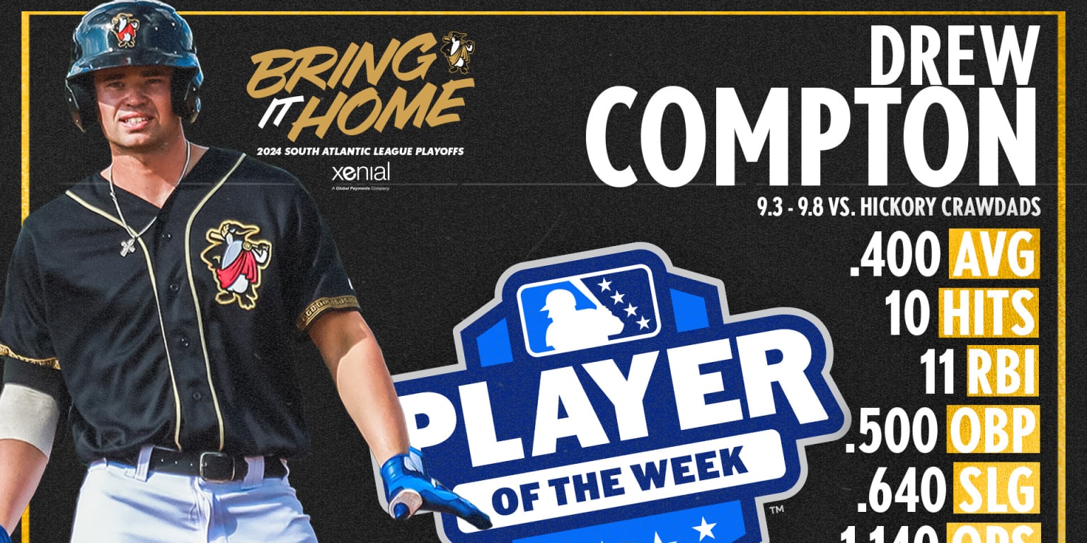 Compton’s 10 Hits, Two Homers Draws SAL Player of the Week Honors ...