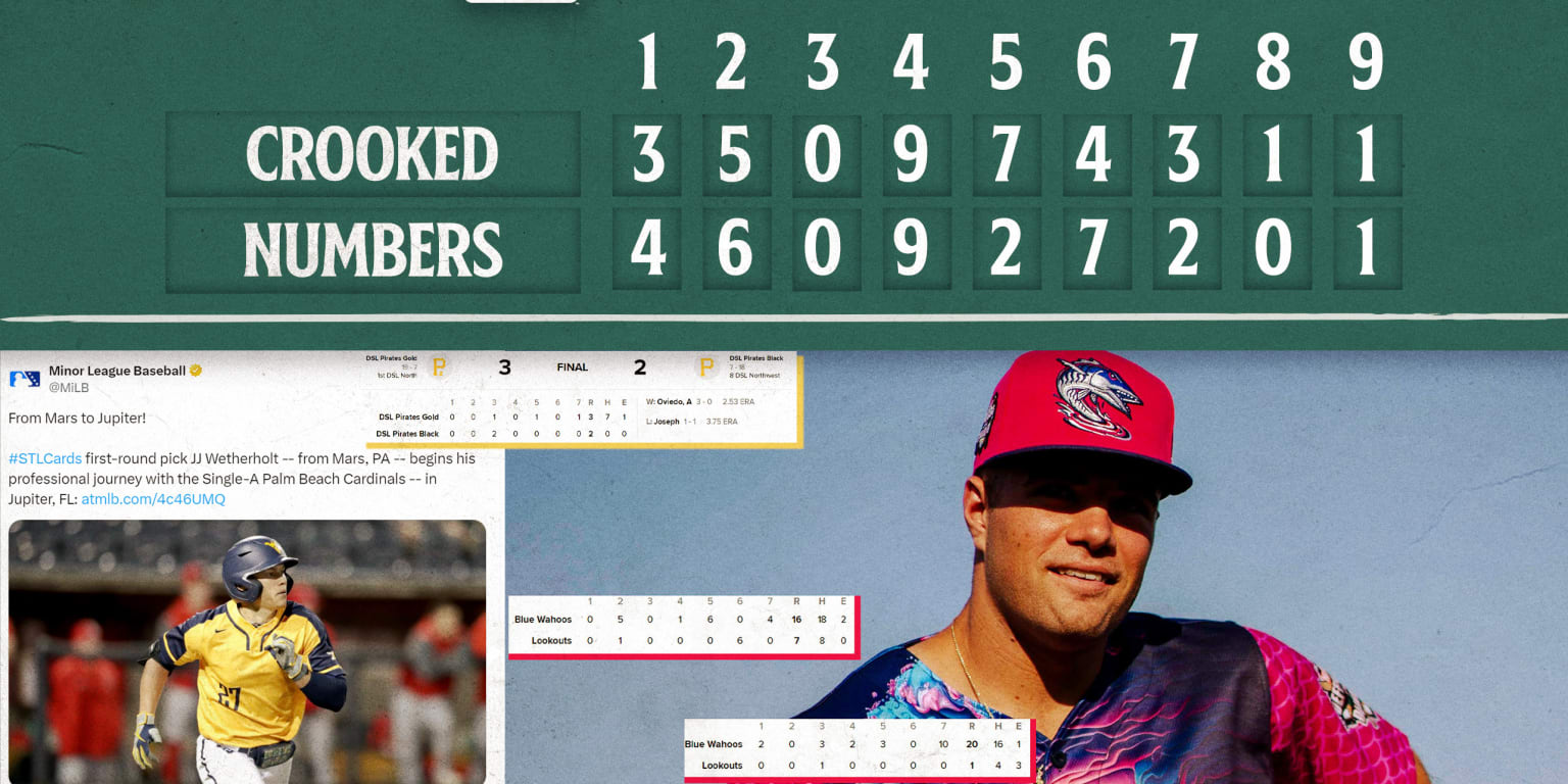 Minor League crooked numbers from July 2024 | Florida Complex League