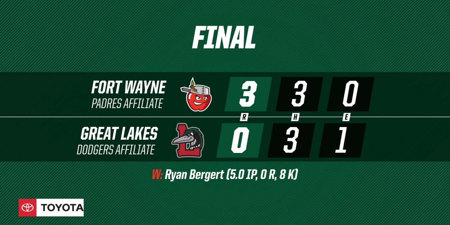 ReCap: Aug. 26 | MiLB.com