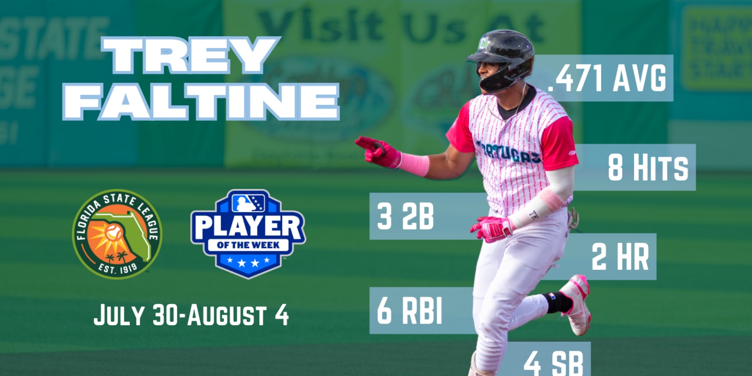 Trey Faltine Named Florida State League Player of the Week | MiLB.com