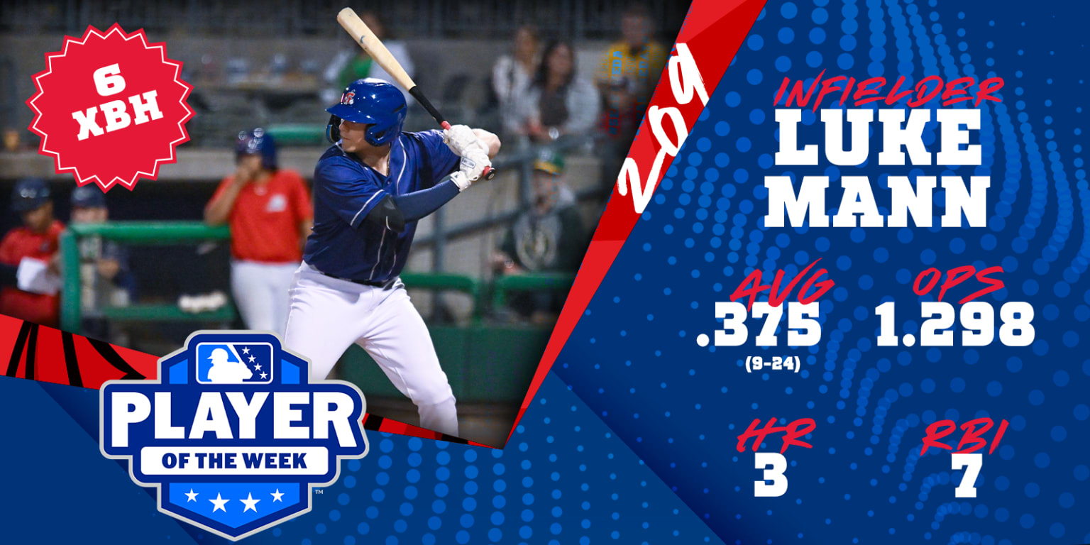 Luke Mann Named California League Player of the Week | MiLB.com