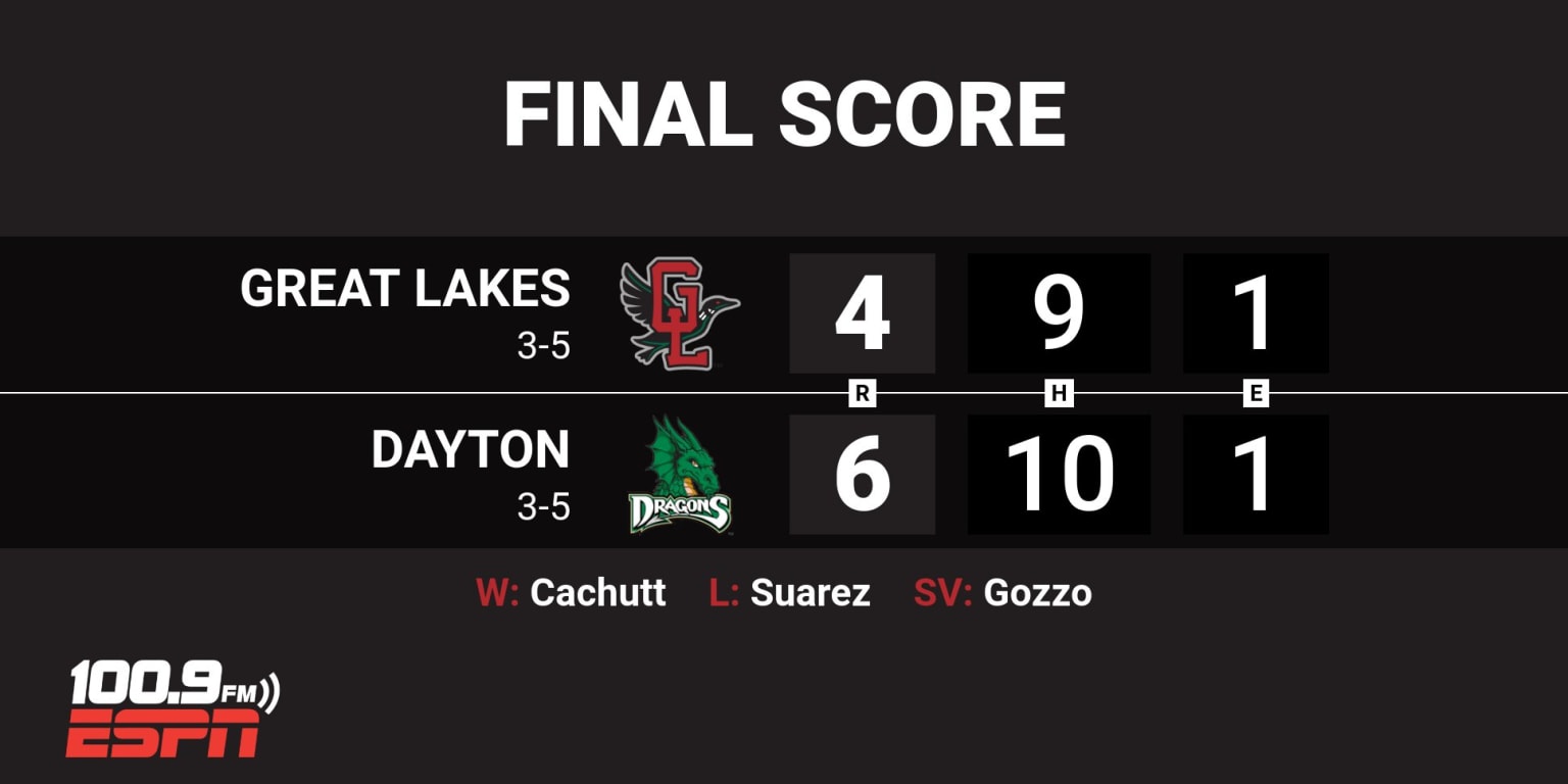 Loons Walk Eight Dragons, Strand 10 runners in 6-4 loss | Loons