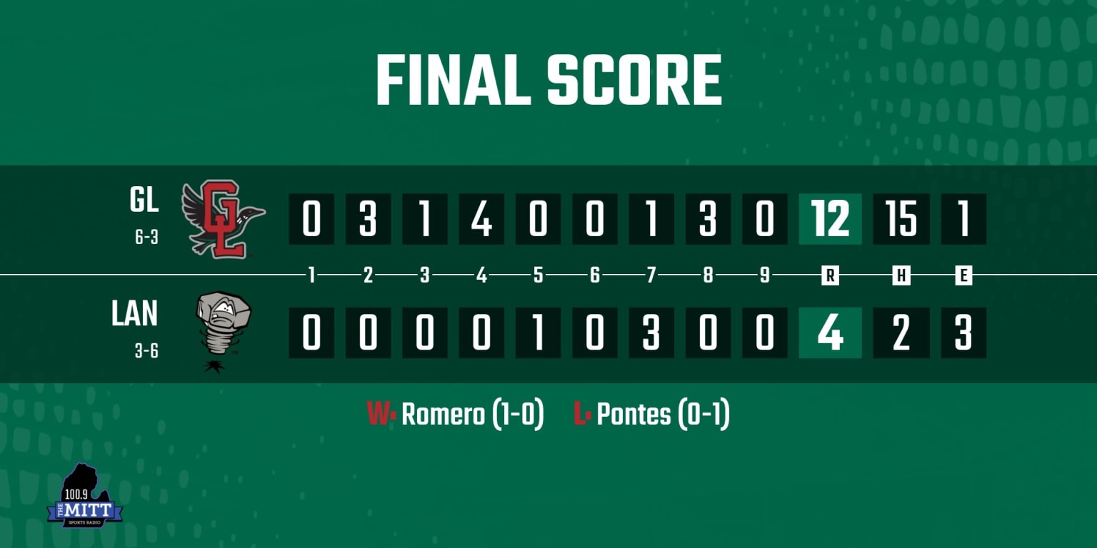 Loons Rock Lugnuts 12-4, Win Series and Third Straight Game | MiLB.com