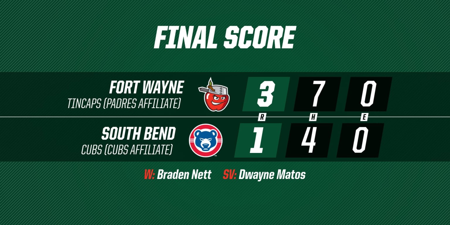 ReCap: August 7 | MiLB.com