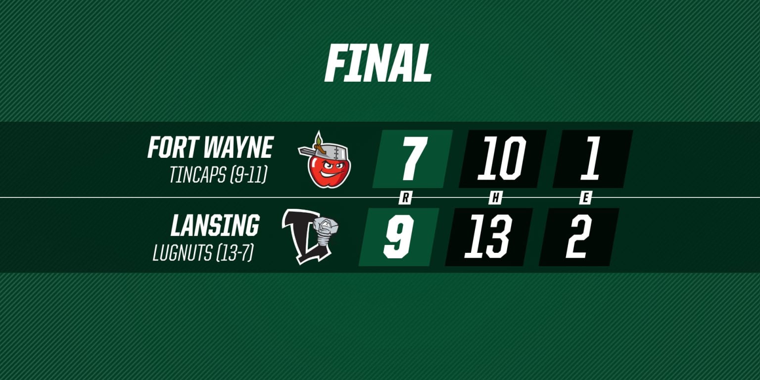 ReCap: April 26 | MiLB.com