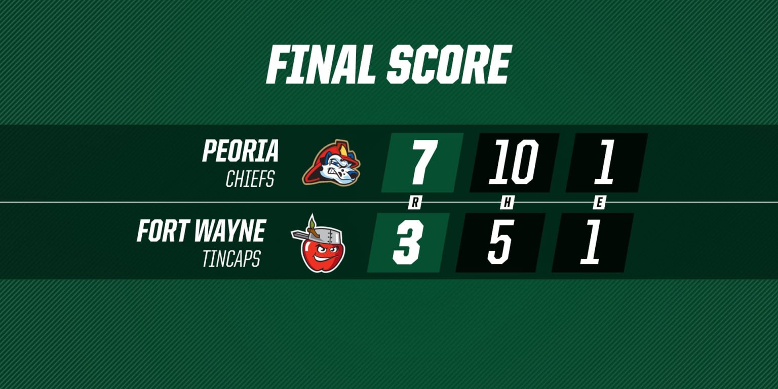 TinCaps ReCap: June 5, 2024 | MiLB.com