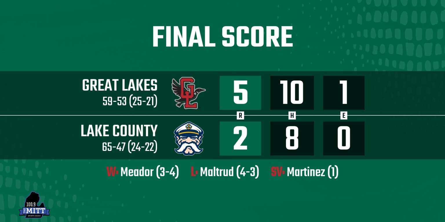 Loons Win Third Straight, Meador Goes Six Innings and Nevin Drives in ...