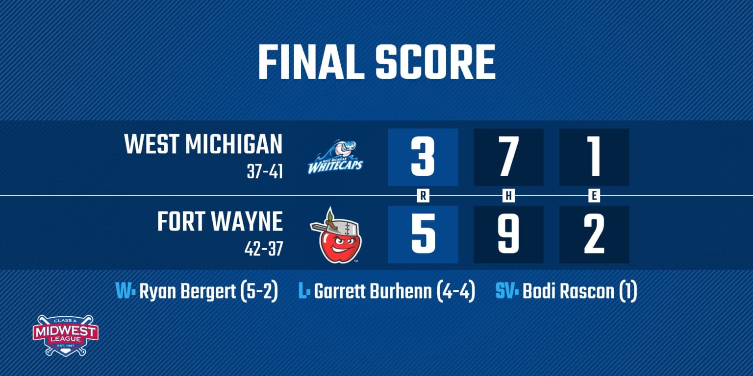 ‘Caps Lose, 5-3 | MiLB.com