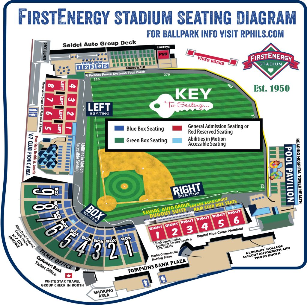 FirstEnergy Stadium | Fightin Phils