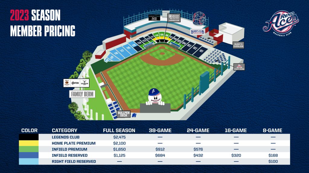 Aces Season Member Homepage | Aces