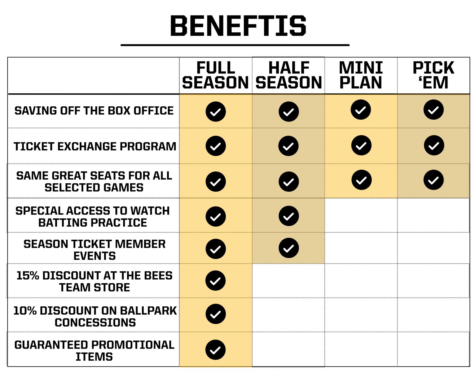 Salt Lake Bees Ticket Packages | Bees