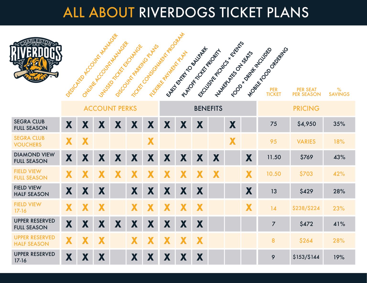 Season Ticket Plans | RiverDogs
