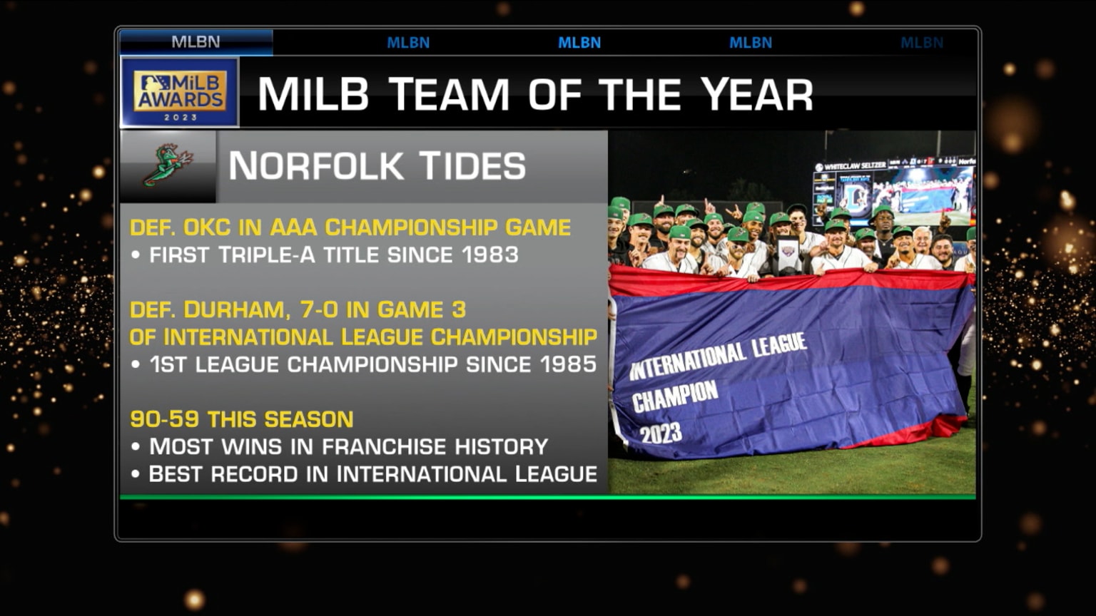 MiLB Team of the Year | 10/03/2023 | Tides