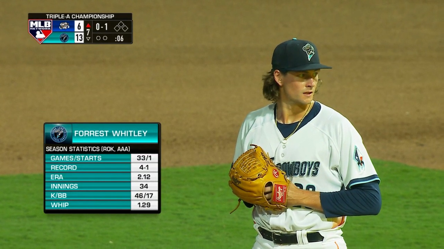 Forrest Whitley K's two in Triple-A Championship Game | 09/29/2024 ...