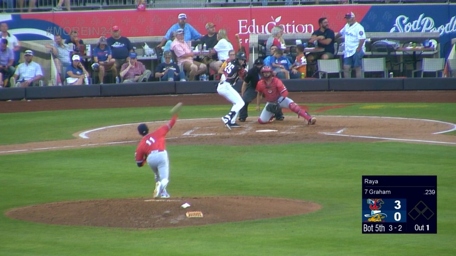 Marco Raya strikes out the side in the 5th | 07/27/2024 | Wind Surge