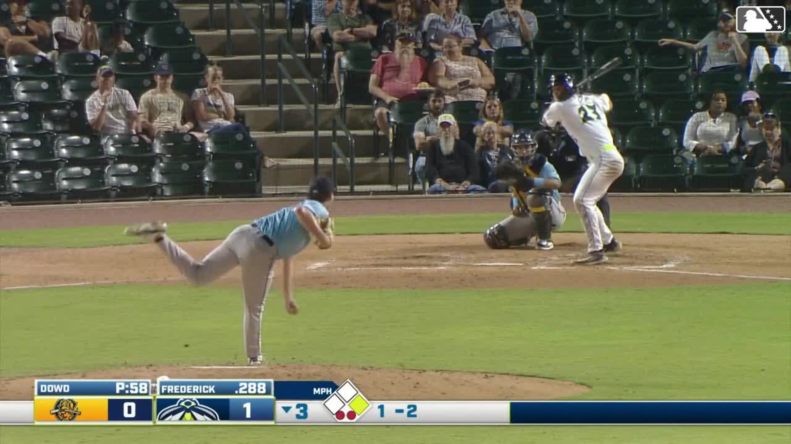 Drew Dowd's third strikeout | 09/04/2024 | RiverDogs