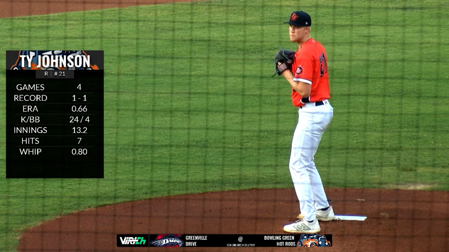 Ty Johnson strikes out the side twice | 08/29/2024 | Hot Rods