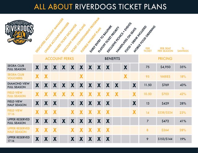 Season Ticket Plans | RiverDogs