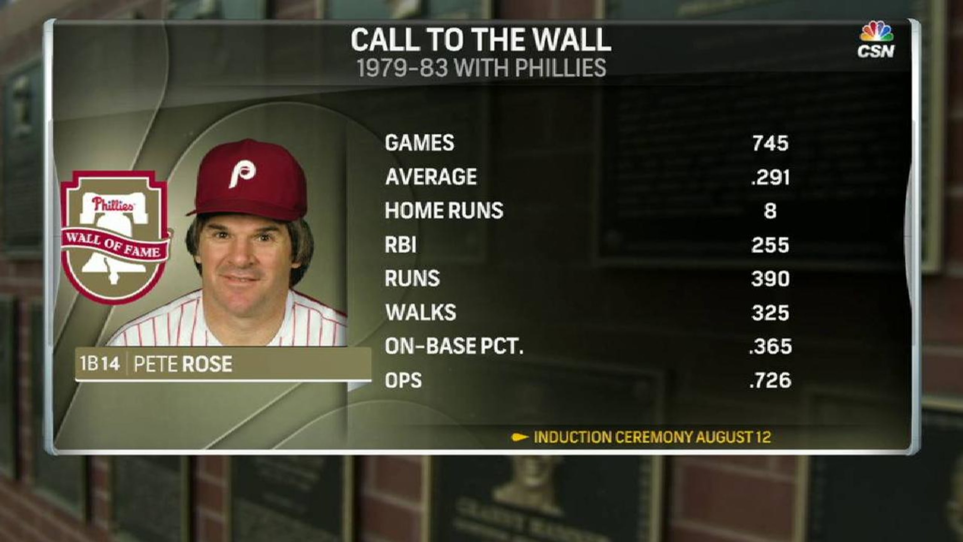 pete rose stats