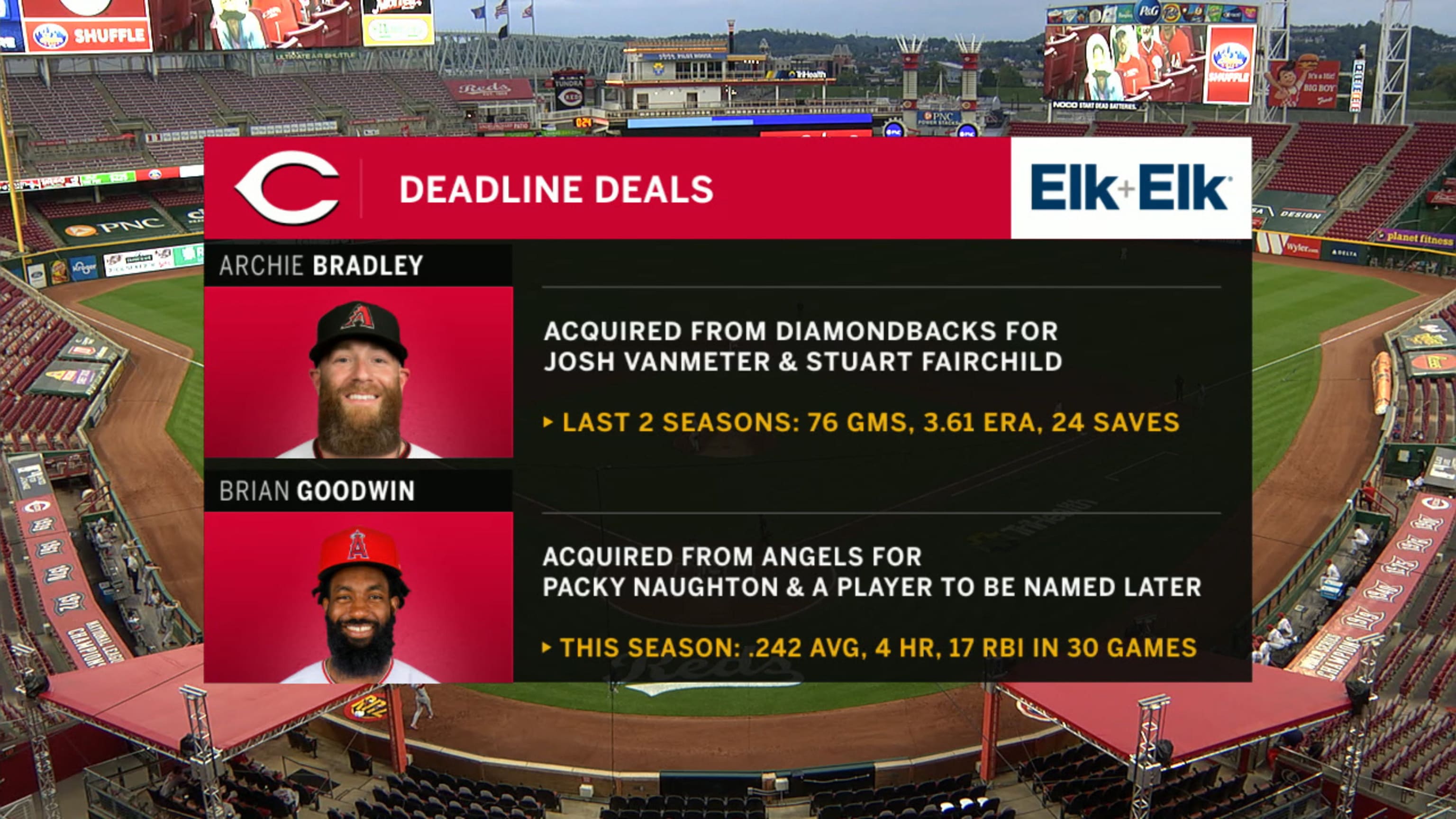 Mlb trade deadline 2020 store
