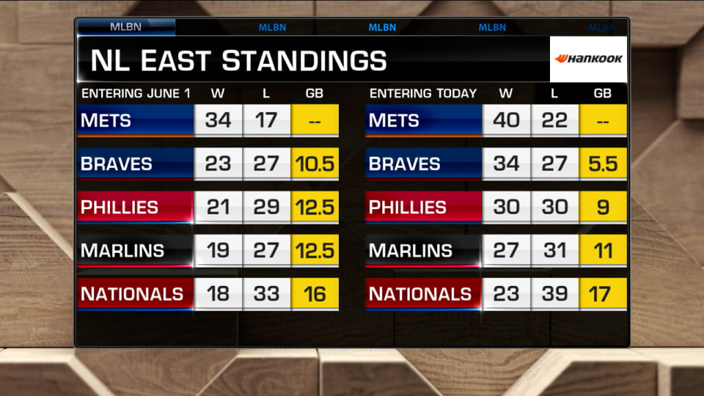 mets standings