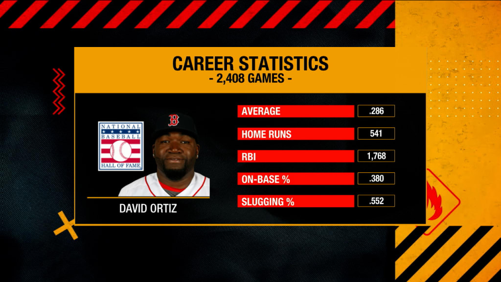 david ortiz stats