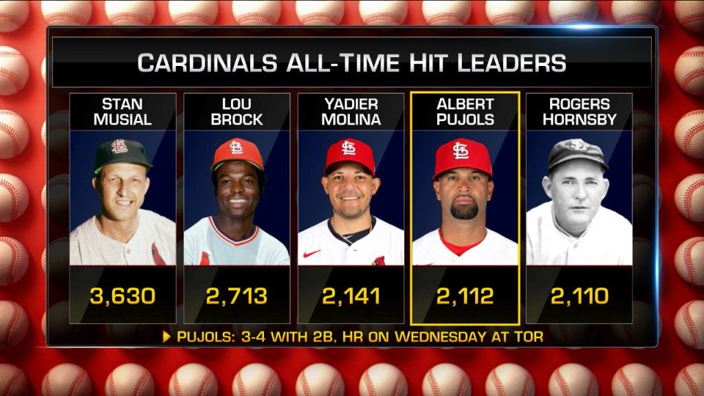 Mlb All Tiem Hit Leaders Shop | emergencydentistry.com