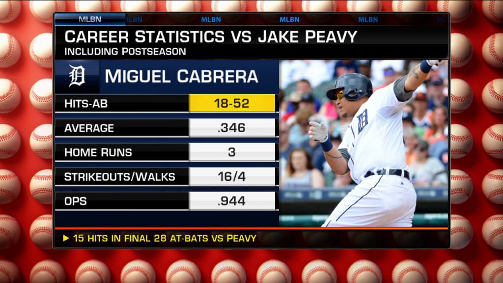 miguel cabrera stats