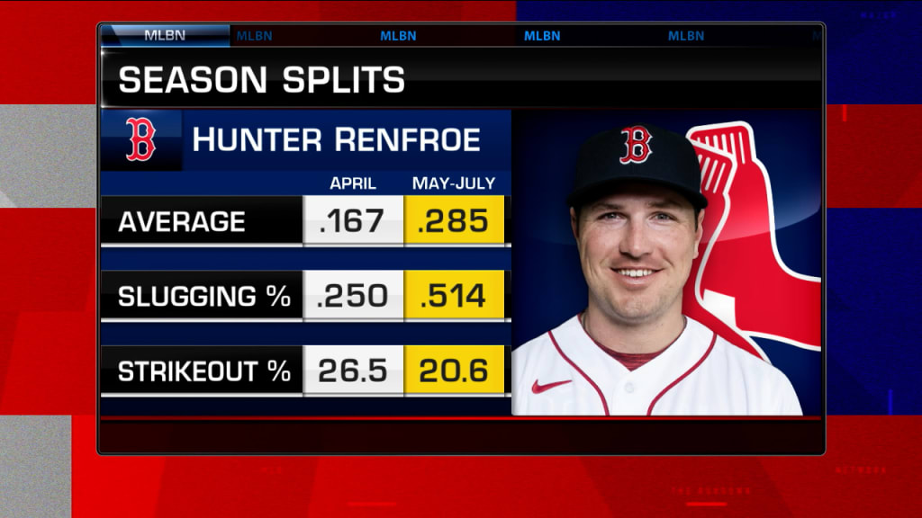 hunter renfroe stats