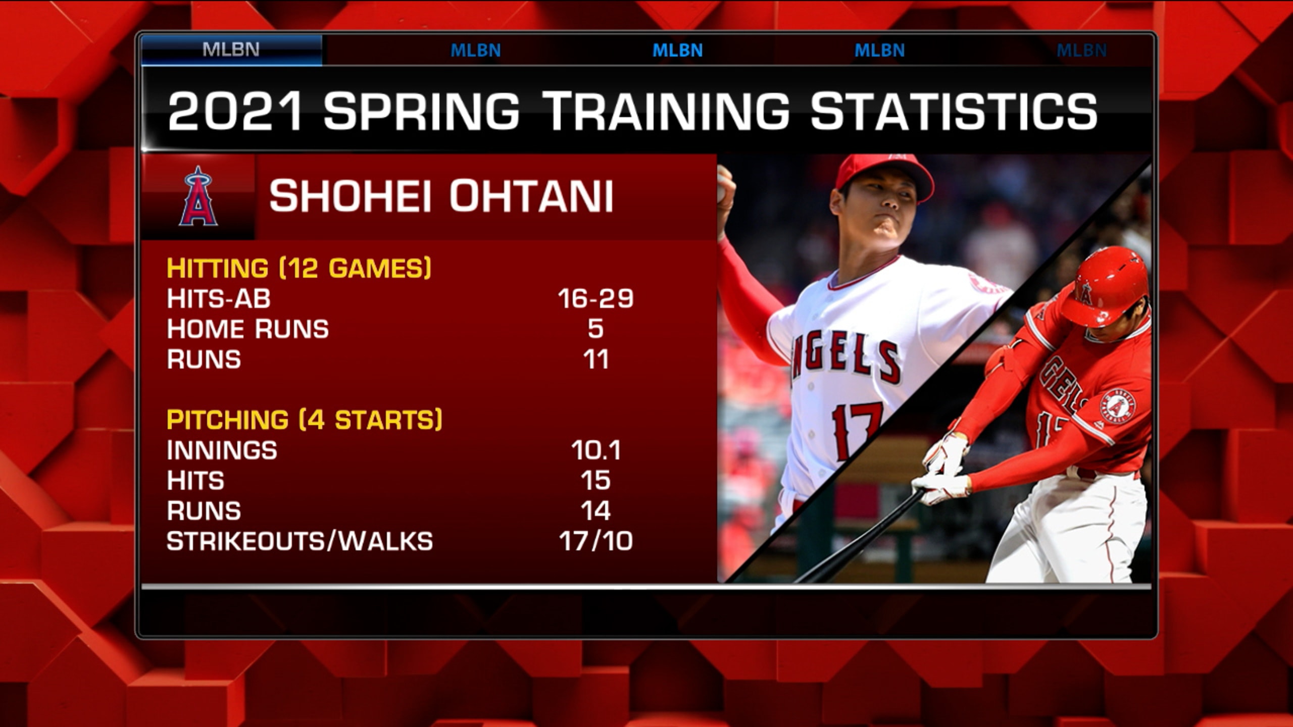 Shohei Ohtani breakdown