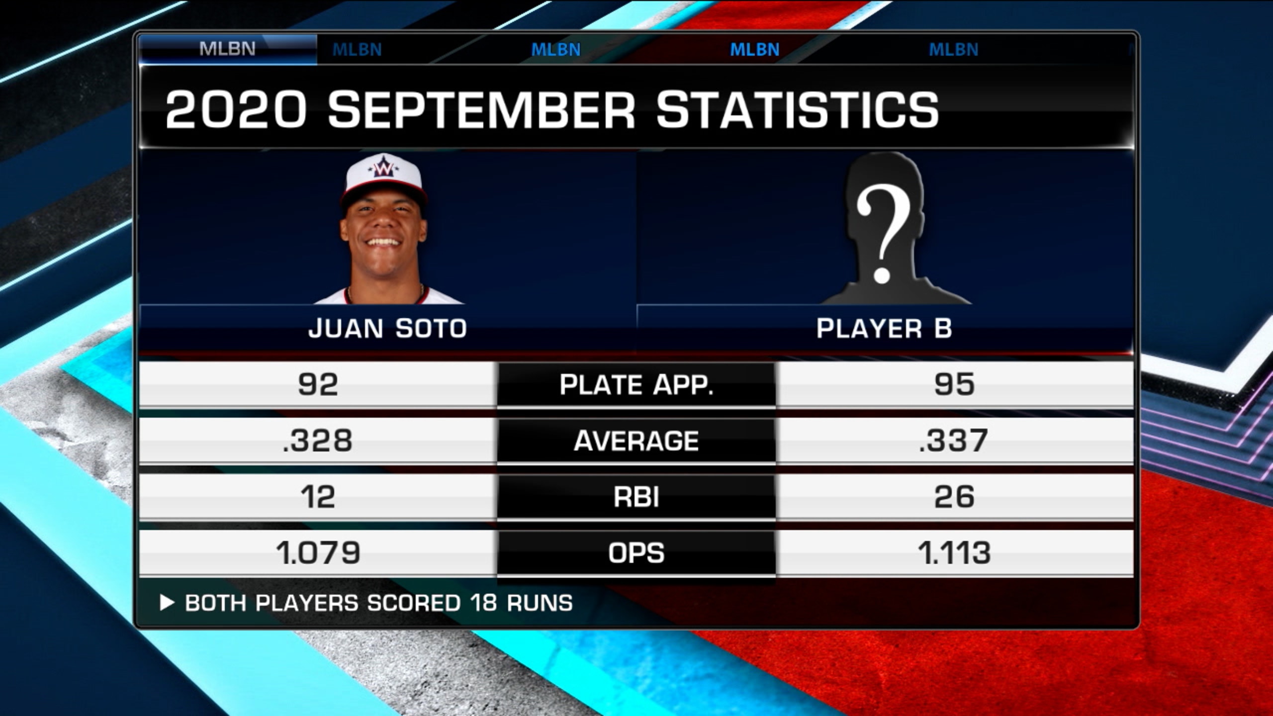 How do these MLB stars stack up?