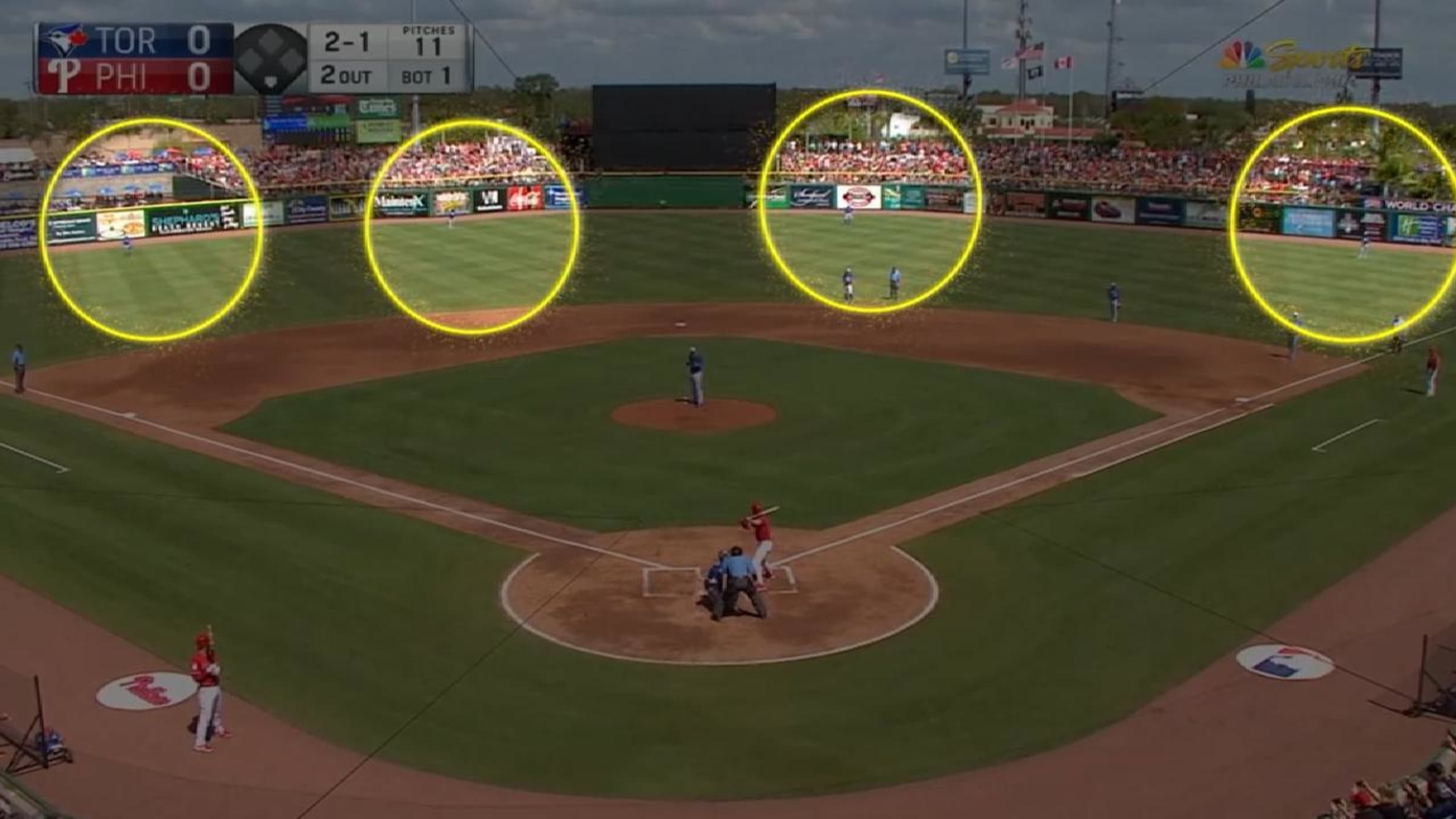 4-Man outfield shift breakdown