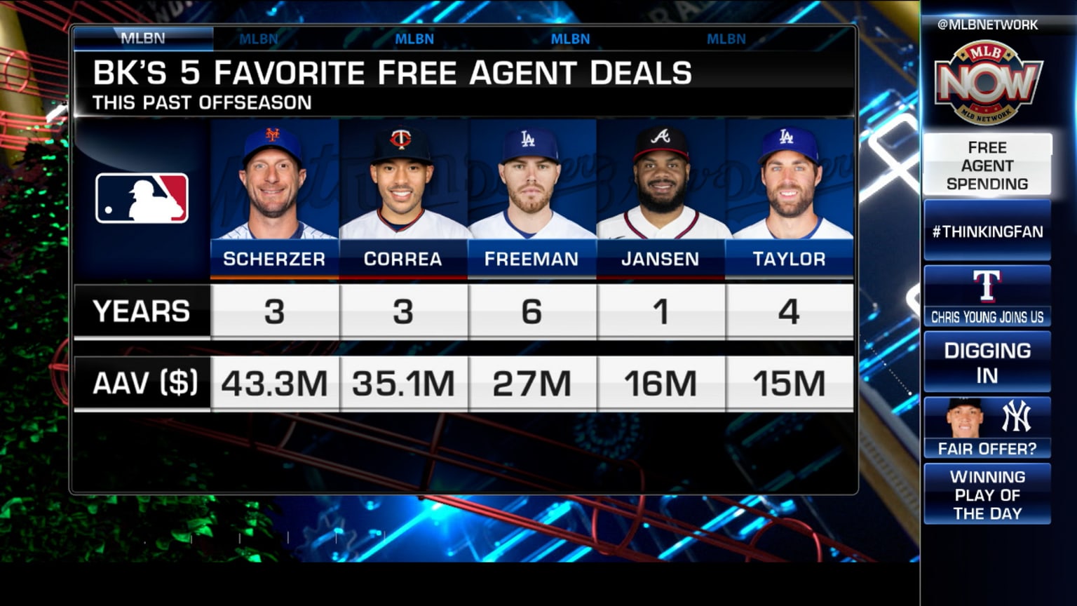 Brian Kenny talks favorite offseason signings | 04/11/2022 | MLB.com