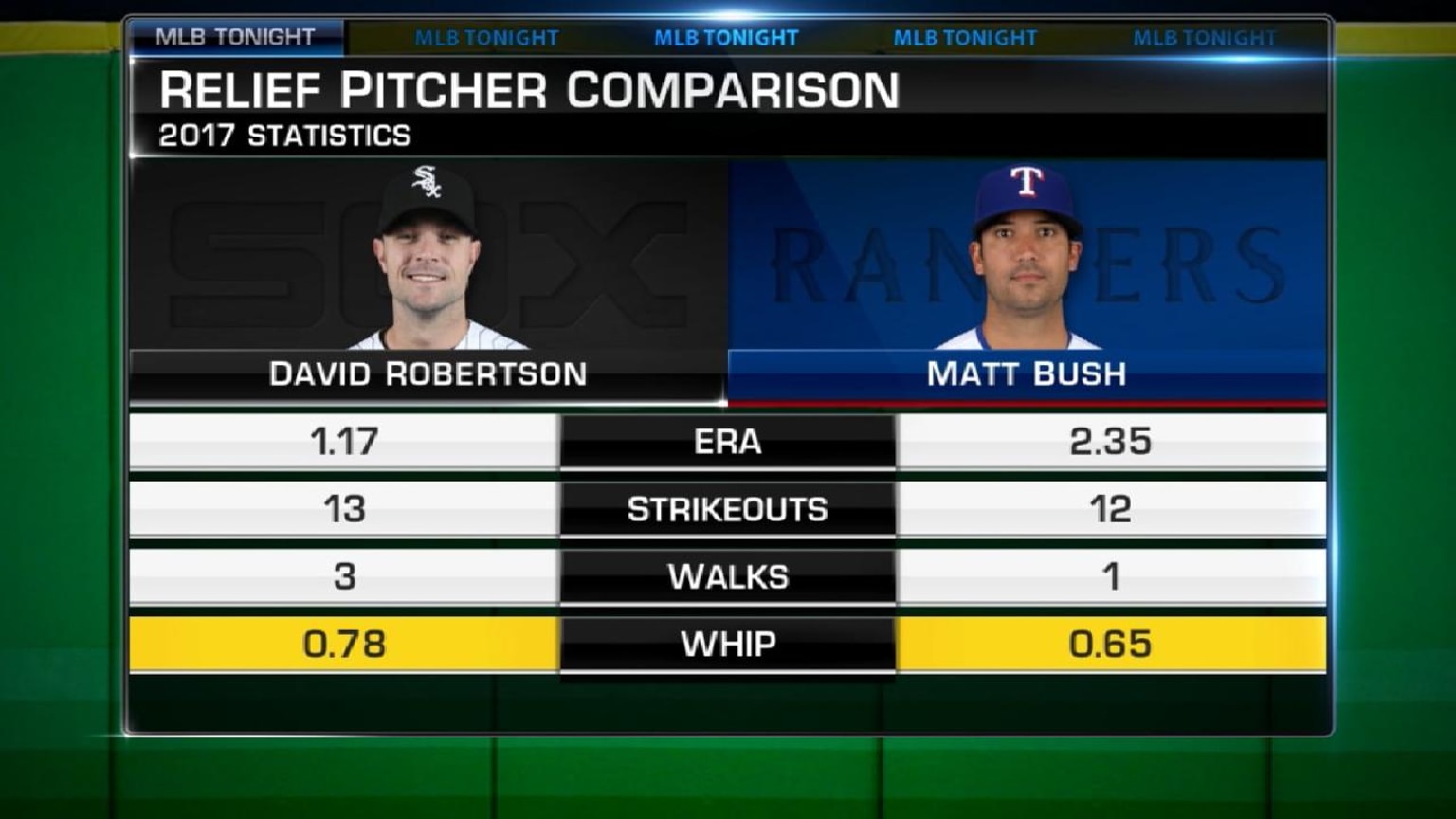 Robertson, Bush off to hot start | 27/04/2017 | Los Yankees de Nueva York