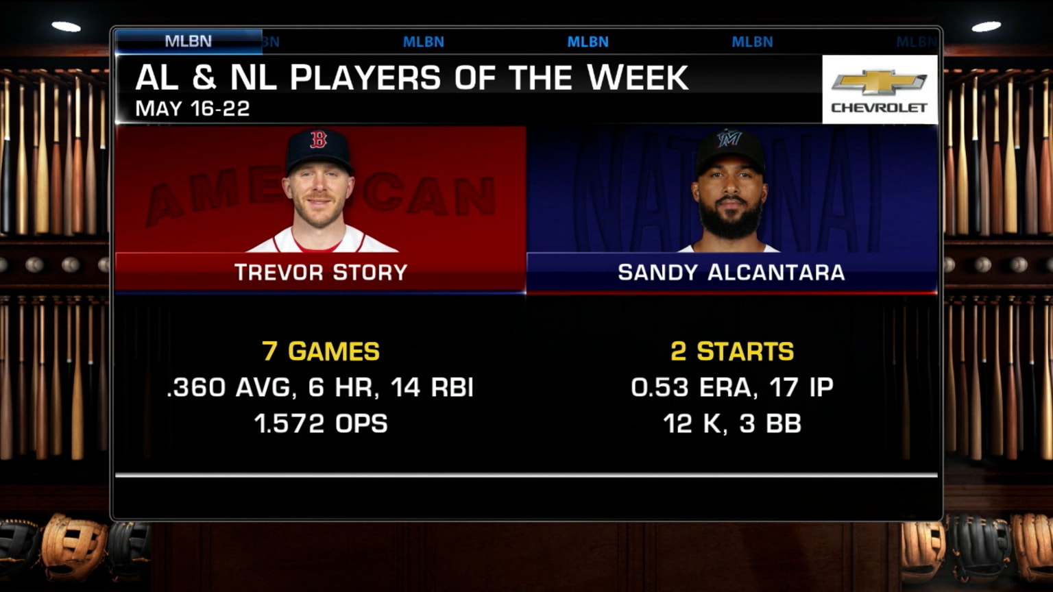 Story, Alcantara earn Player of the Week honors | 05/23/2022 | New York ...