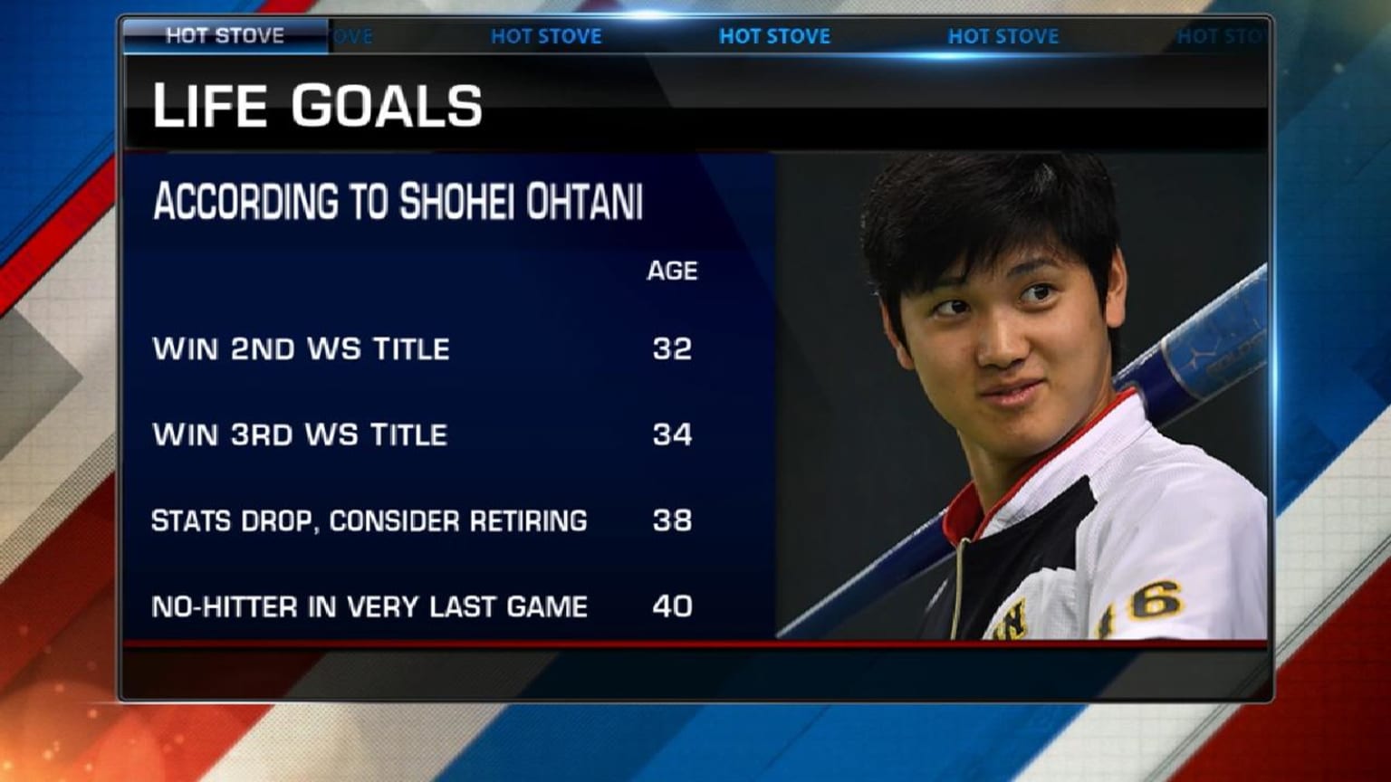 Shehadi discusses Shohei Ohtani's Major League goals | 12/07/2017 ...