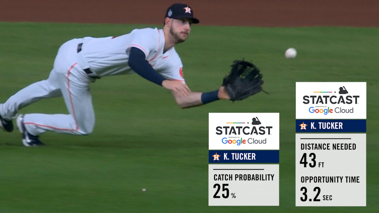 Kyle Tucker hustles 43 feet to make a diving grab | 11/02/2021 | San ...