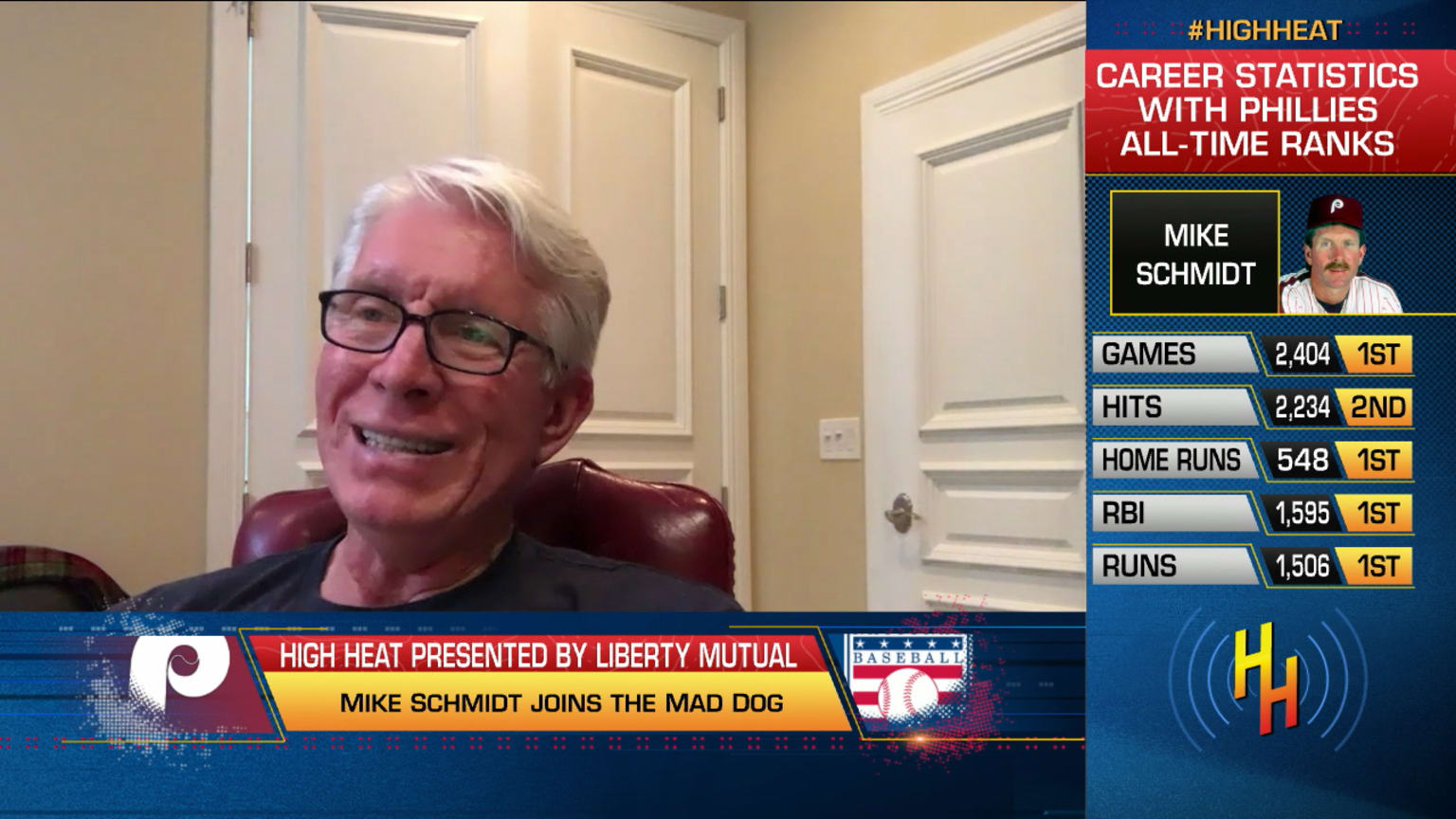 Mike Schmidt discusses his career on High Heat | 11/19/2020 | St. Louis ...