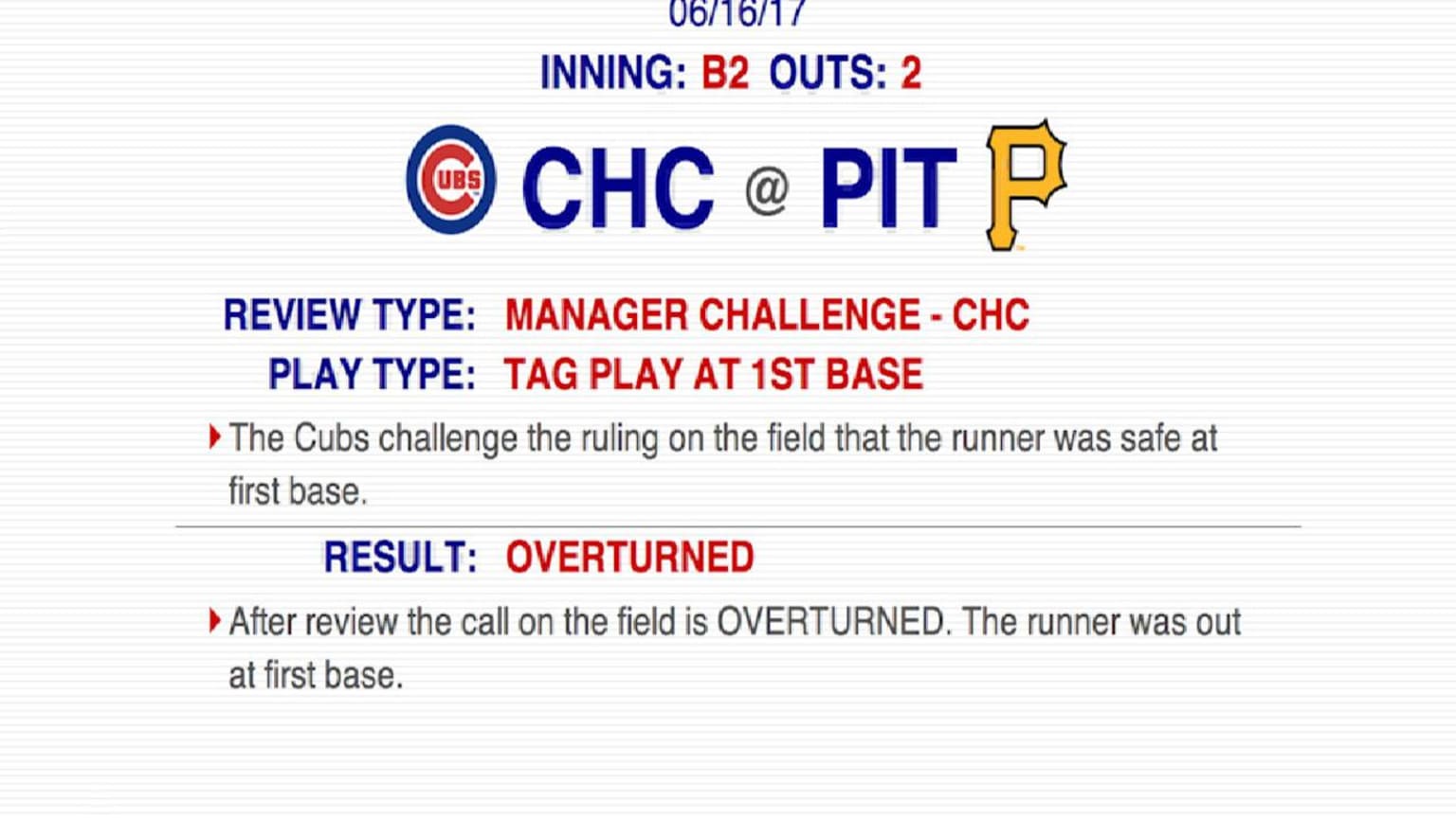 Butler picks off Cutch | 06/17/2017 | MLB.com