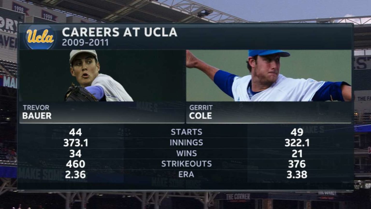 HOU@CLE: A lookback at the UCLA career of Cole, Bauer | 05/27/2018 ...