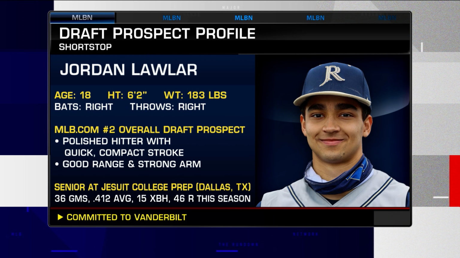 Previewing the 2021 MLB Draft Combine | 06/18/2021 | MLB.com