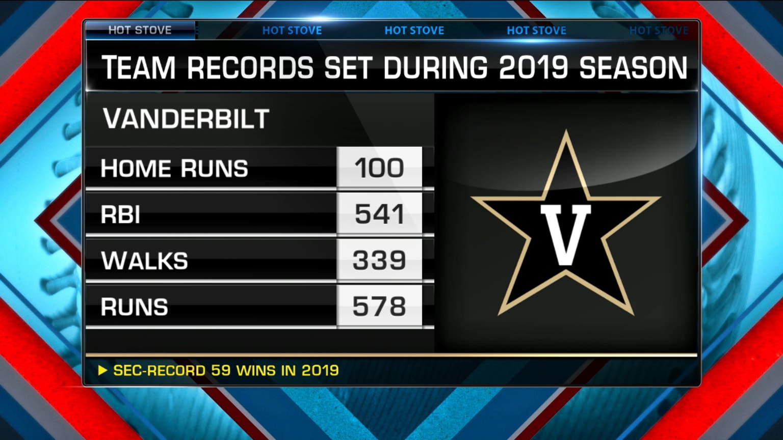 Vandy hitting coach Mike Baxter on his club, season | 02/12/2020 ...