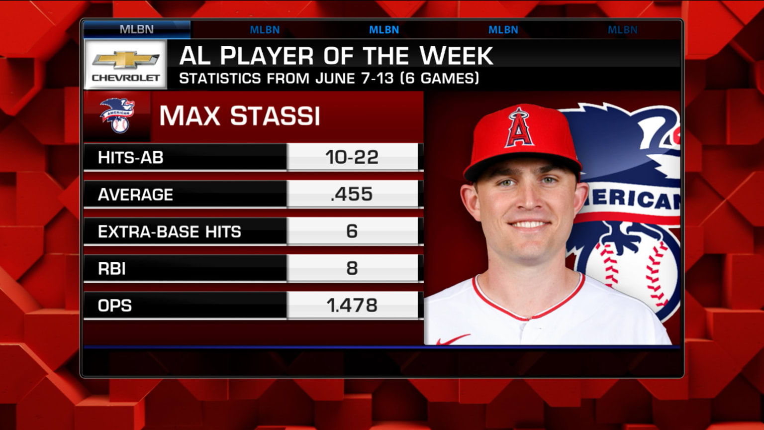 Max Stassi on Angels win streak, Player of the Week | 06/15/2021 | Los ...