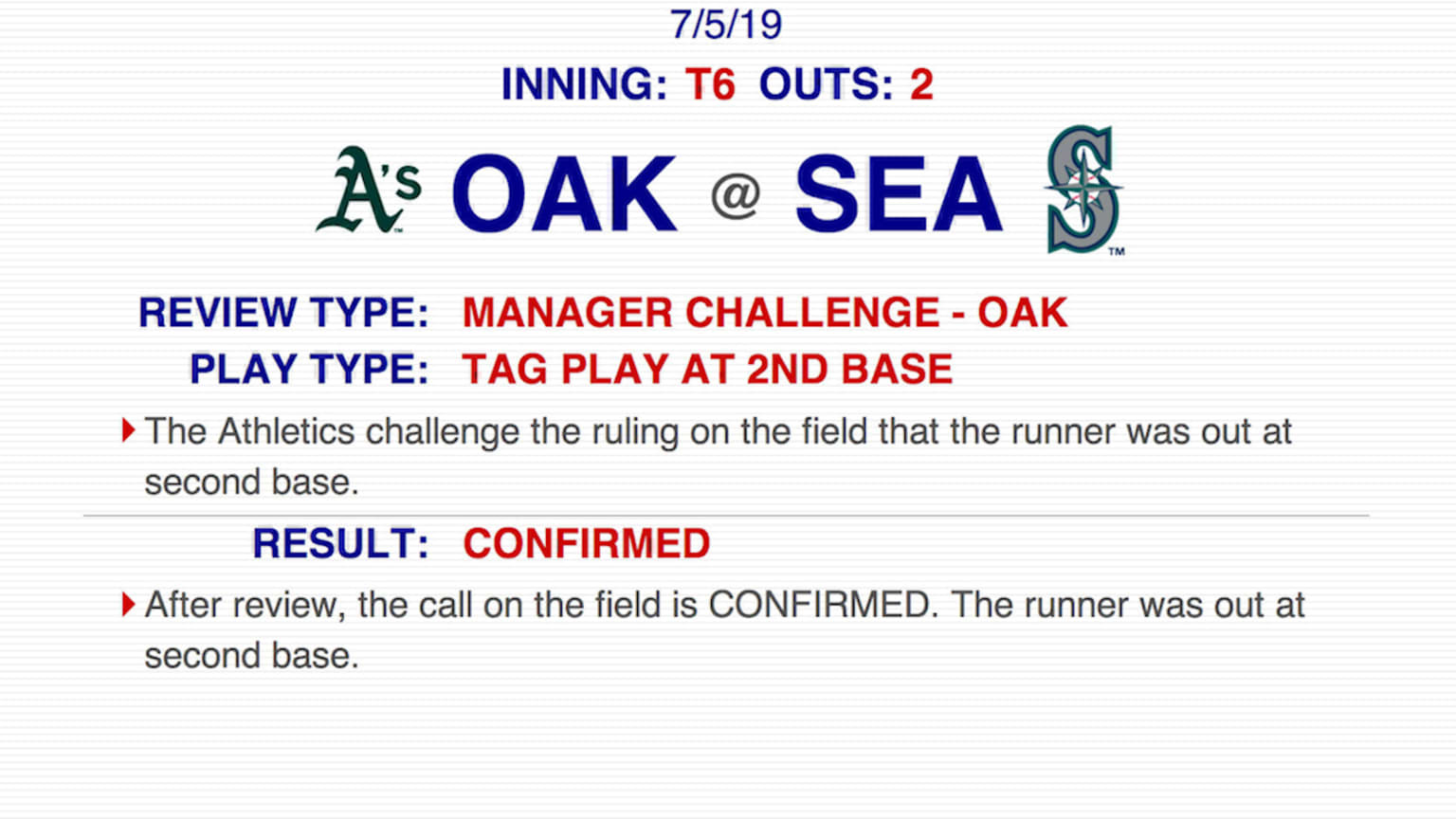 OAK@SEA: Chapman out at second following review | 06/07/2019 ...