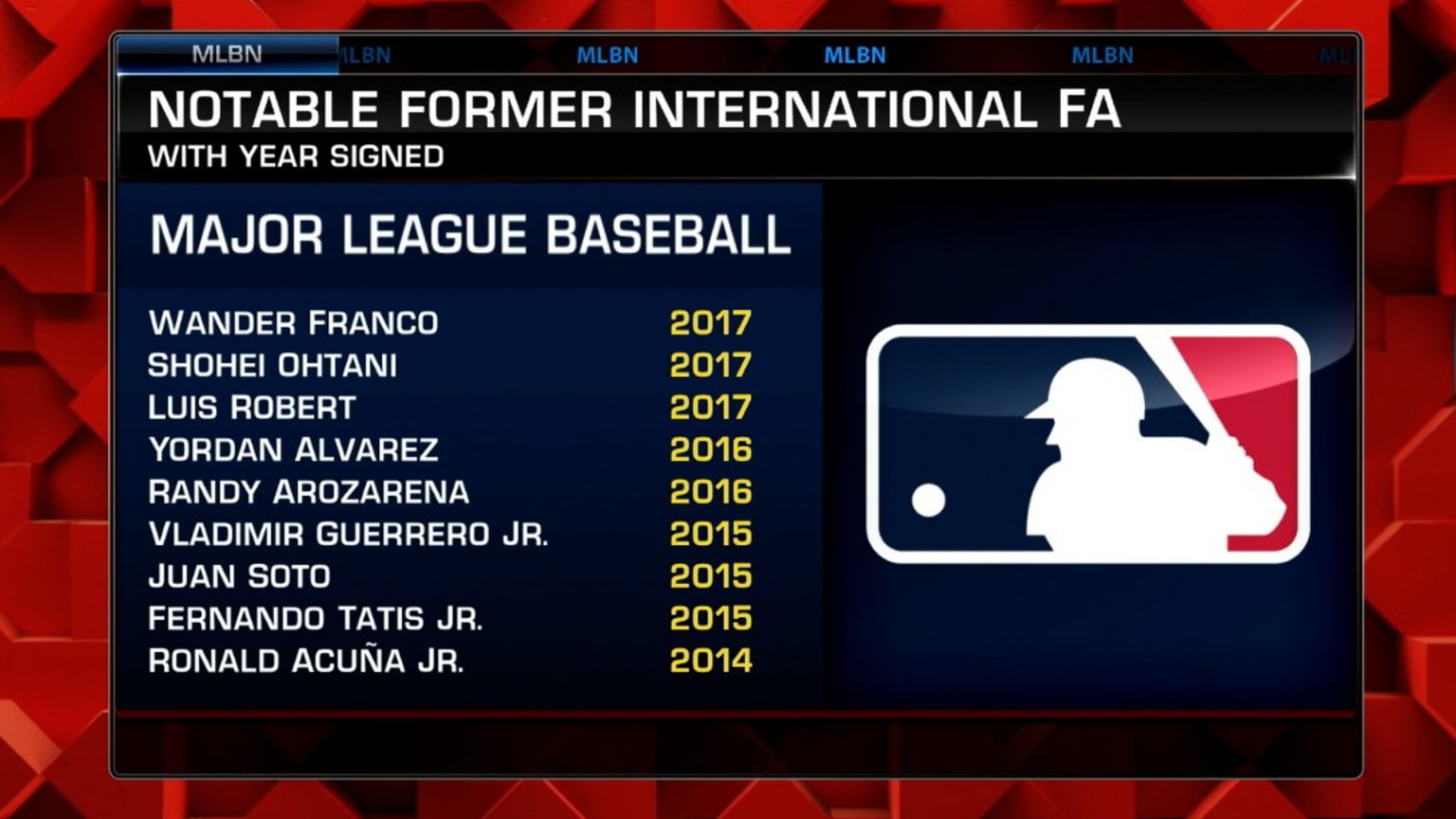 Weighing the pros and cons of an international draft | 01/15/2022 | New ...