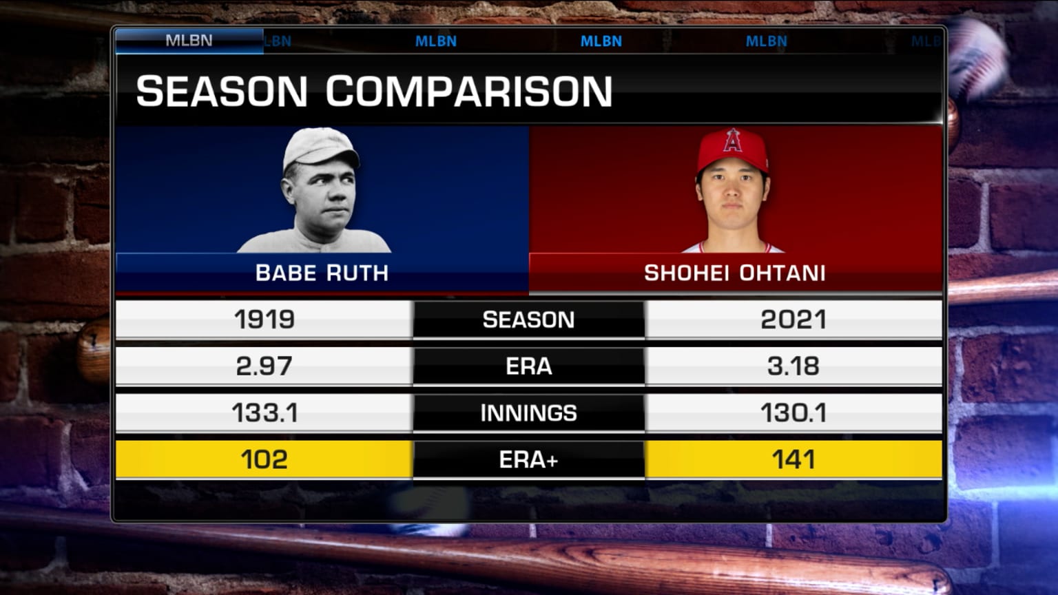 MLB Now compares Babe Ruth, Shohei Ohtani, Vlad Jr. | 09/28/2021 | MLB.com